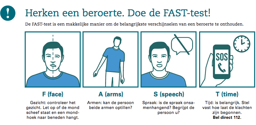 De FAST-test (Face Arms Speech Time)